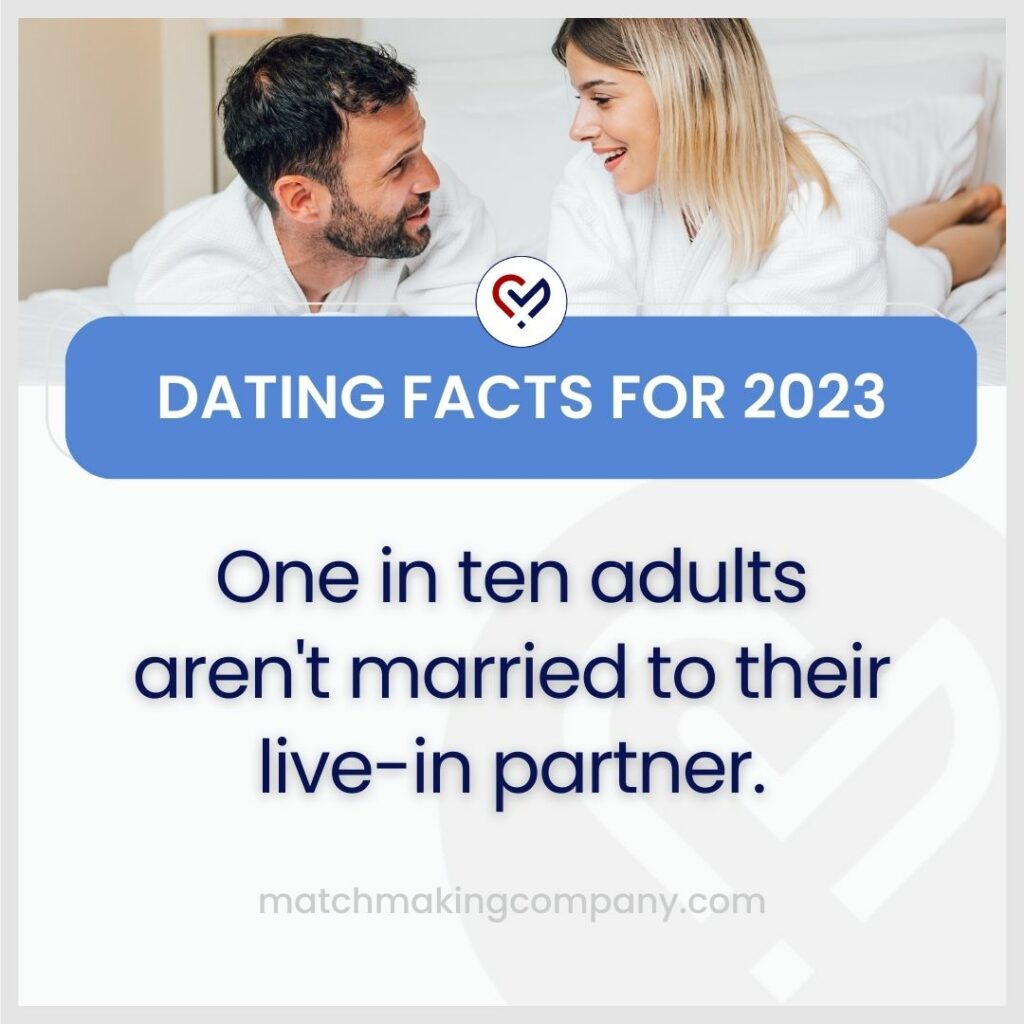 23 Dating Facts for 2023