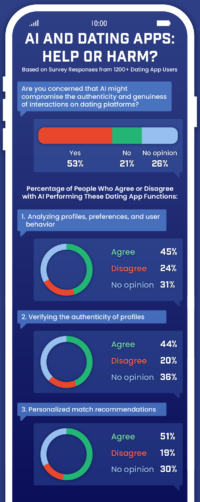 America Ranks The Most Toxic Dating Apps