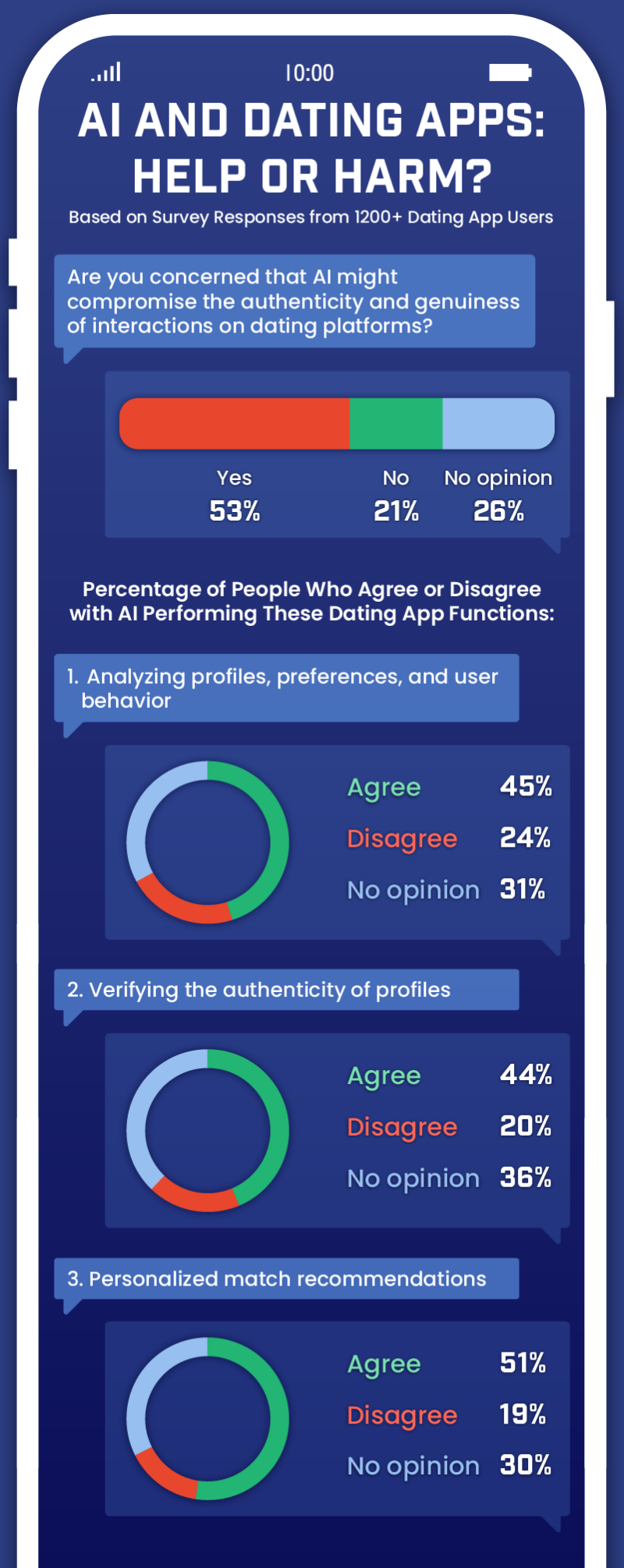 America Ranks The Most Toxic Dating Apps