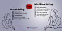 How to Start Dating with Intention