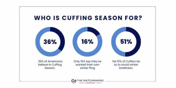 25 Cuffing Season Facts to Keep You Warm This Winter