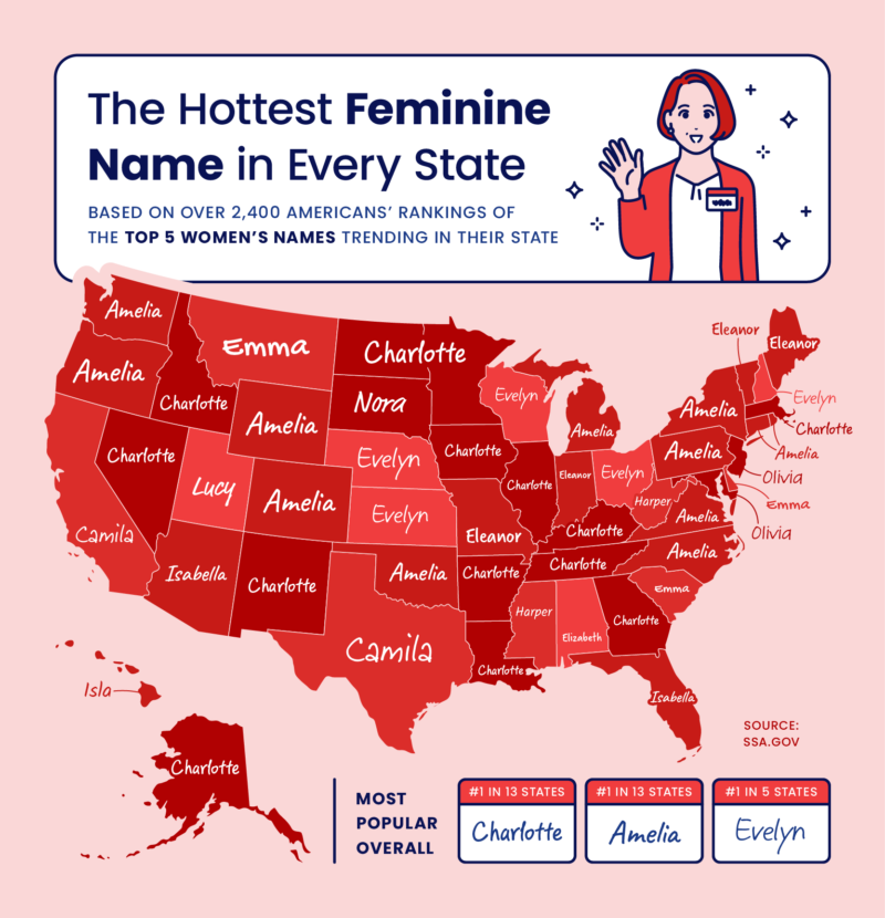 The Hottest Name in Every State